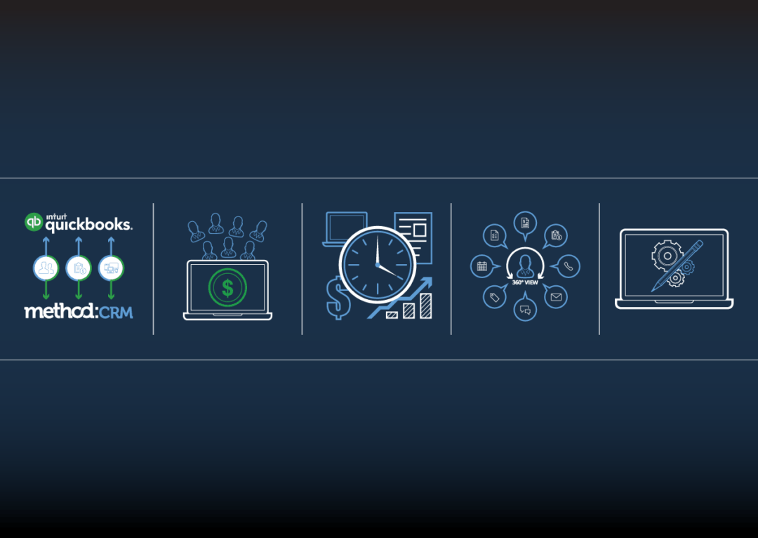 An Overview of Method CRM [Infographic] — Method