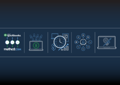 An Overview of Method CRM [Infographic] — Method