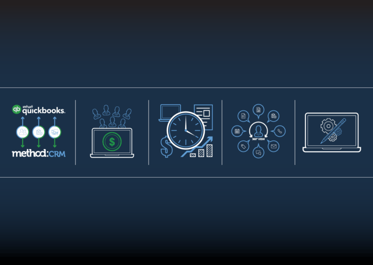 An Overview of Method CRM [Infographic] — Method