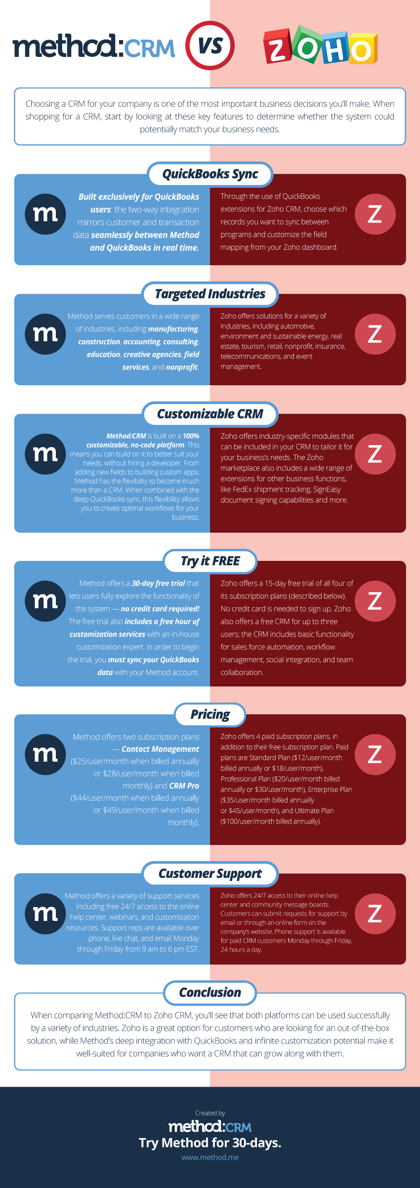 Zoho Vs Insightly Crm Comparison Crm Features Pricing - Bank2home.com Zoho Vs Insightly Crm Comparison Crm Features Pricing - Bank2home.com