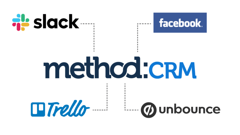 QuickBooks CRM API for developers — Method