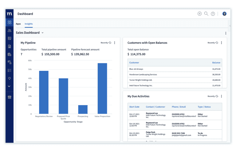 The Top 6 Sales Lead Tracking Solutions — Method