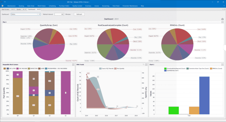 Top 10 Best Manufacturing Business Management Software for 2025 — Method