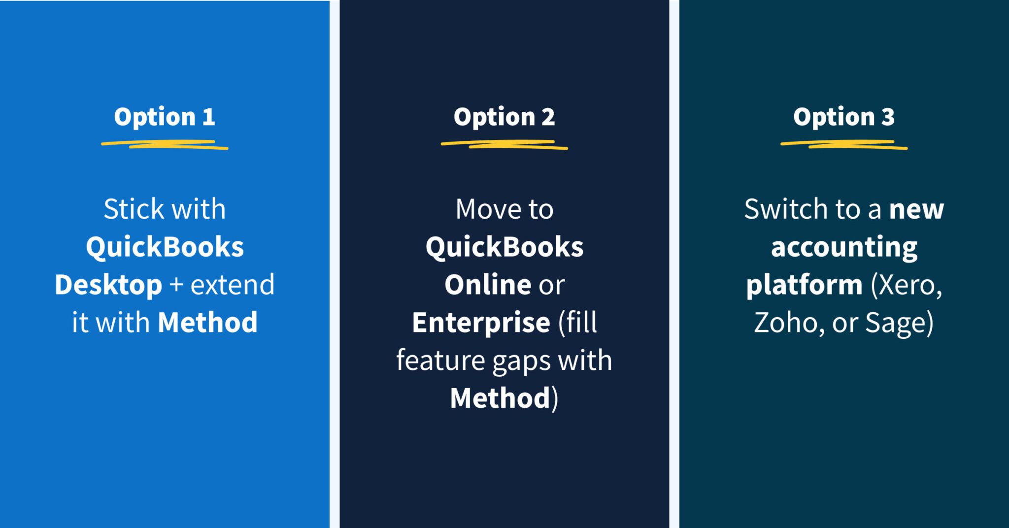 3 Best QuickBooks Desktop alternatives for 2025 (Navigate the Stop-Sell ...