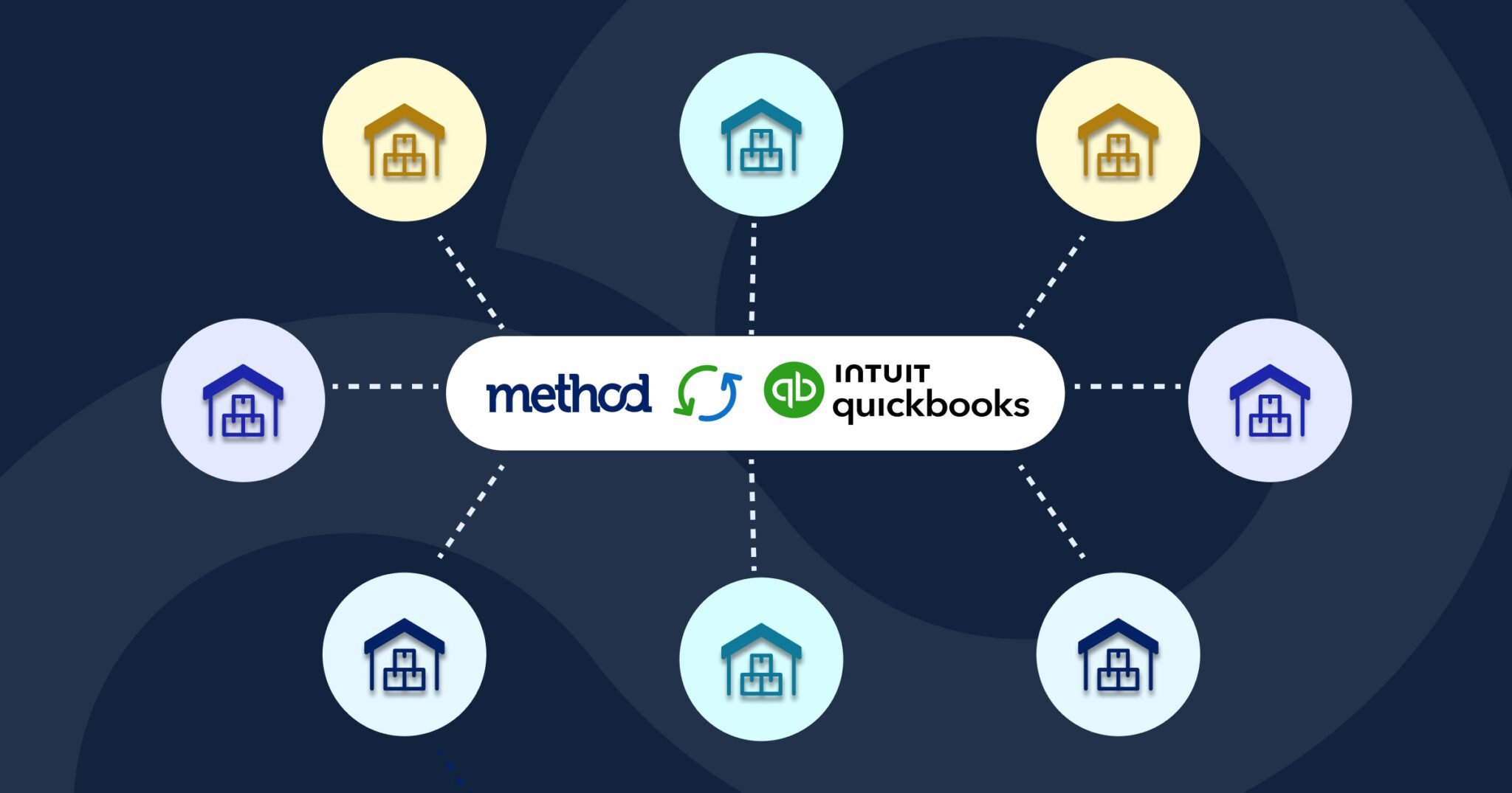 The Multi-Entity Playbook: A Smarter Way to Scale on QuickBooks — Method